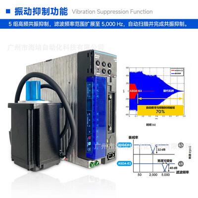B2伺服驱动器ECMAUMJ电机A0SD-B/2-15321/202332/1.5KW/2KW/3KW/