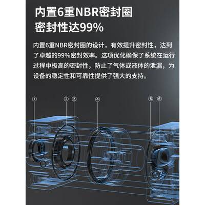 SC80标0准气缸80*25X050/100/1507/15/20/98430/400/500-S型