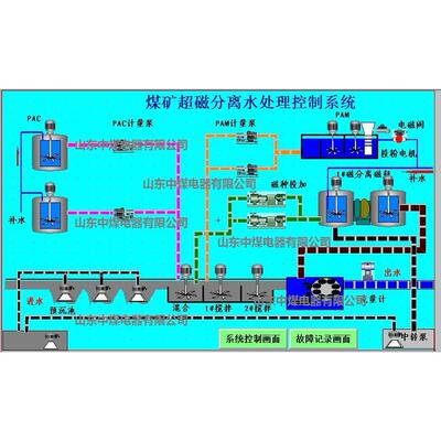 煤矿自动化控制系统自动化系统排水控制系统山东中煤
