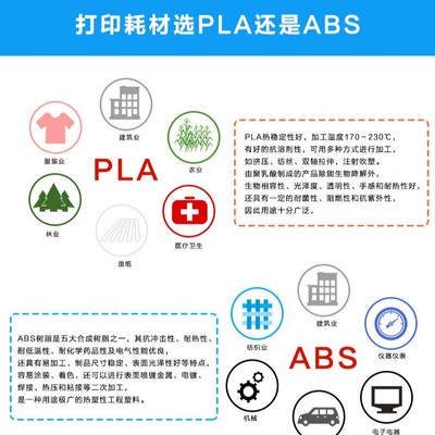 3d打印颜料德望3d打印耗材PLA 3D打印笔灯丝 真空包装线材DIY玩具