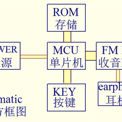 Radio Module Stereo FM Receiving Board 5807