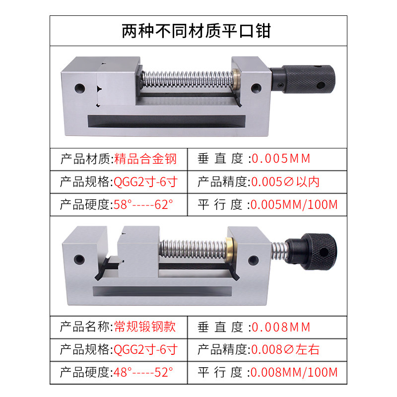 好货精密平口钳万力夹具手动台虎钳小型台钳锻钢材质