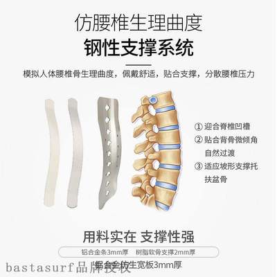 Waistband, lumbar disc strain, lumbar disc herniation, male