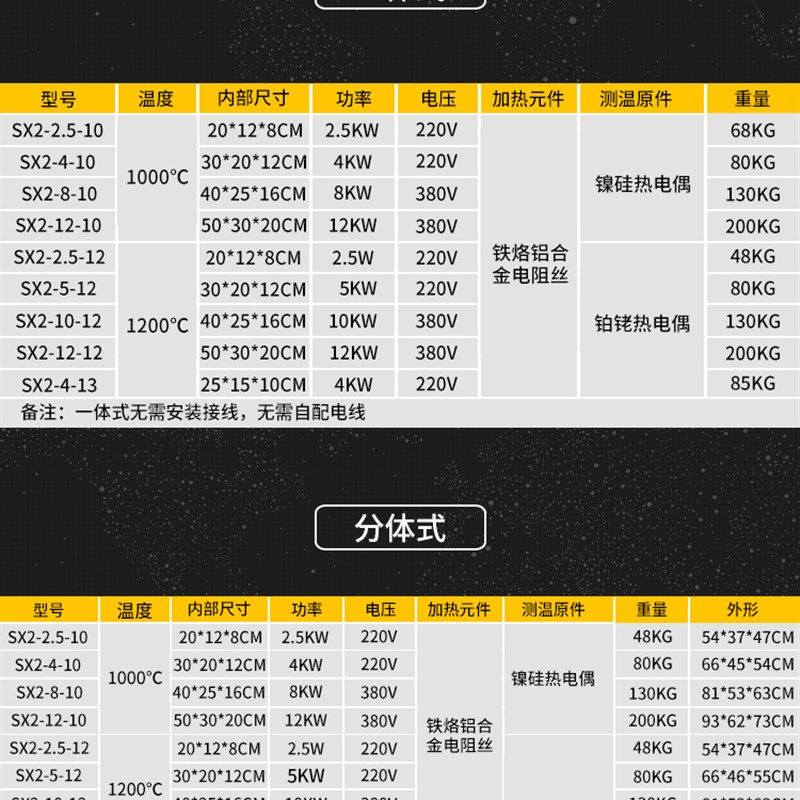 好货SX2-2.5-10实验室马弗炉工业箱式电阻炉1000度实验电炉高温退