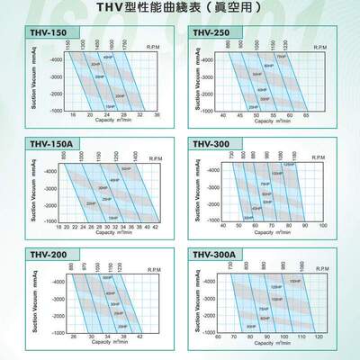 供应高压低噪音 环境调节设置 罗茨组合式THV型真空式鼓风机