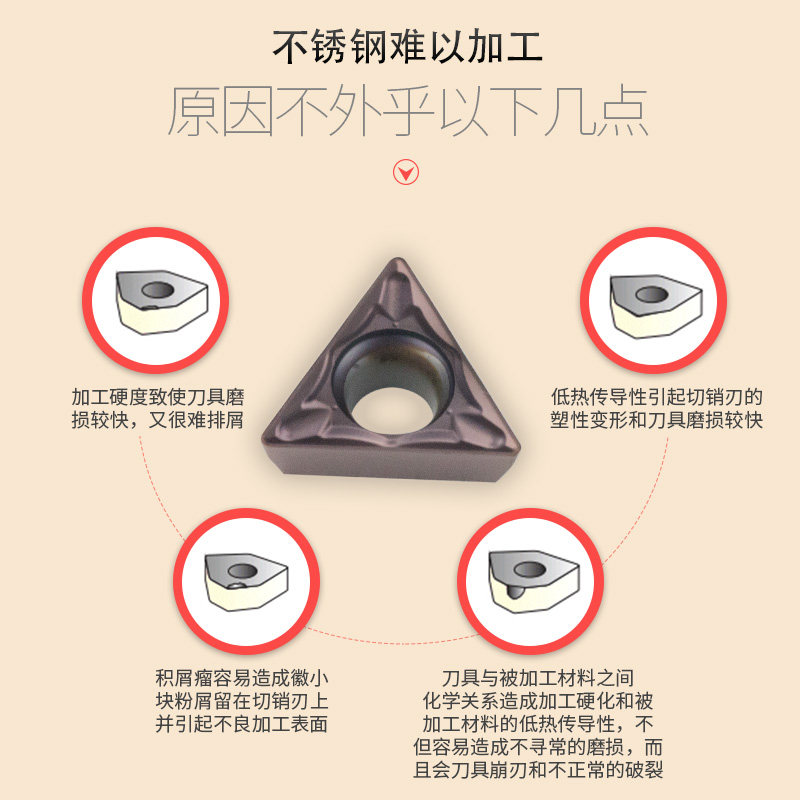 好货数控刀片不锈钢专用TPMT110304-FG机夹单面车刀刀粒三角内孔