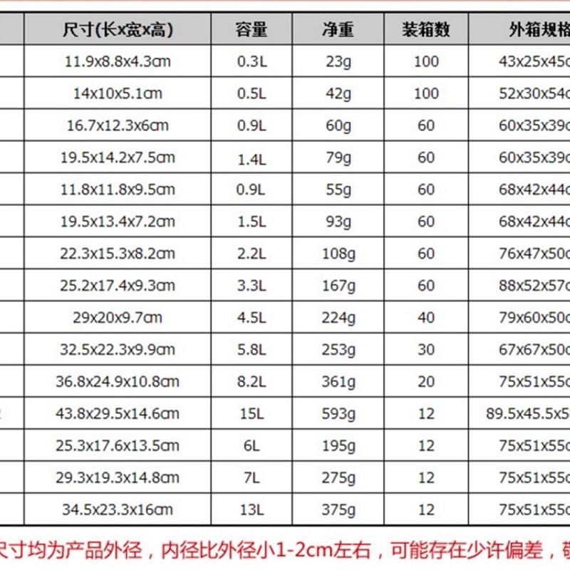 好货四方塑料盒子透明小正方形带盖零件盒保鲜有盖食物盆胶盒带盖