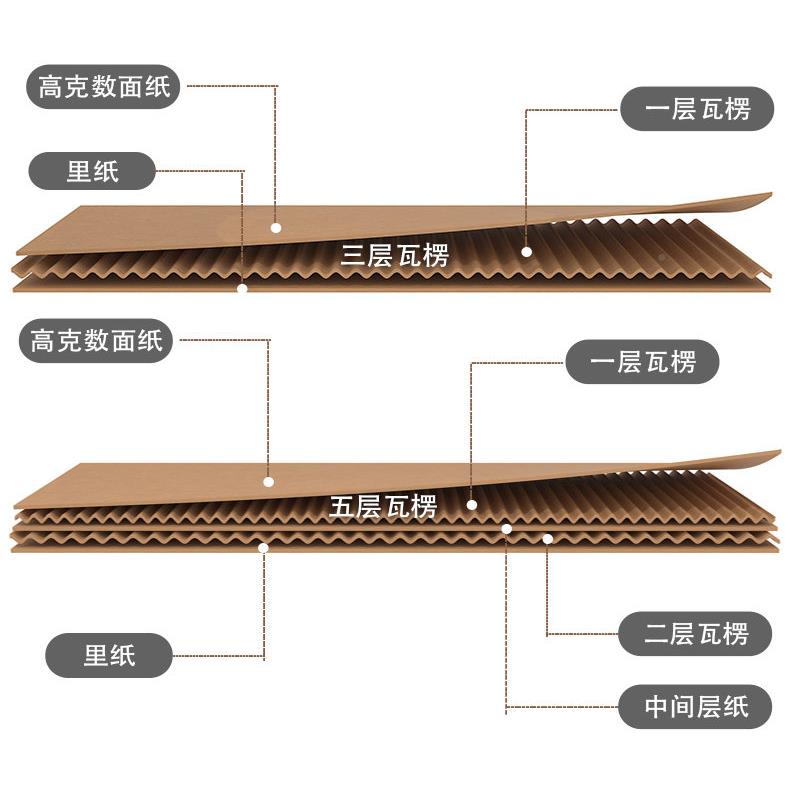 纸CEQ定长正制方箱高箱快递盒印半刷少量订做五层扁平盒子大尺寸