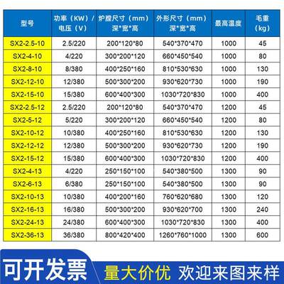 SUGO验X2-2系1列120度工业高温马0弗炉熔喷布煅烧炉实箱式电阻炉