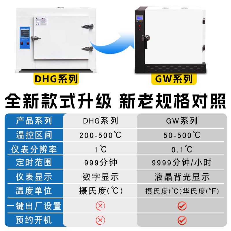 高温恒温干燥箱工业烤箱400度500度电热商用实验室电焊条烘箱