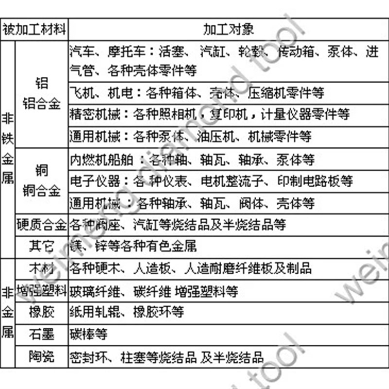 金刚石车刀/外圆j平面刀/水泵电机转子专用刀/金刚石铝用车刀20方