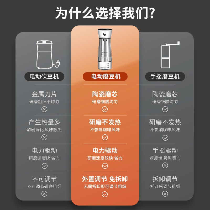不锈钢电动磨豆机咖啡豆研磨x机家用小型研磨器磨咖啡磨粉机套装