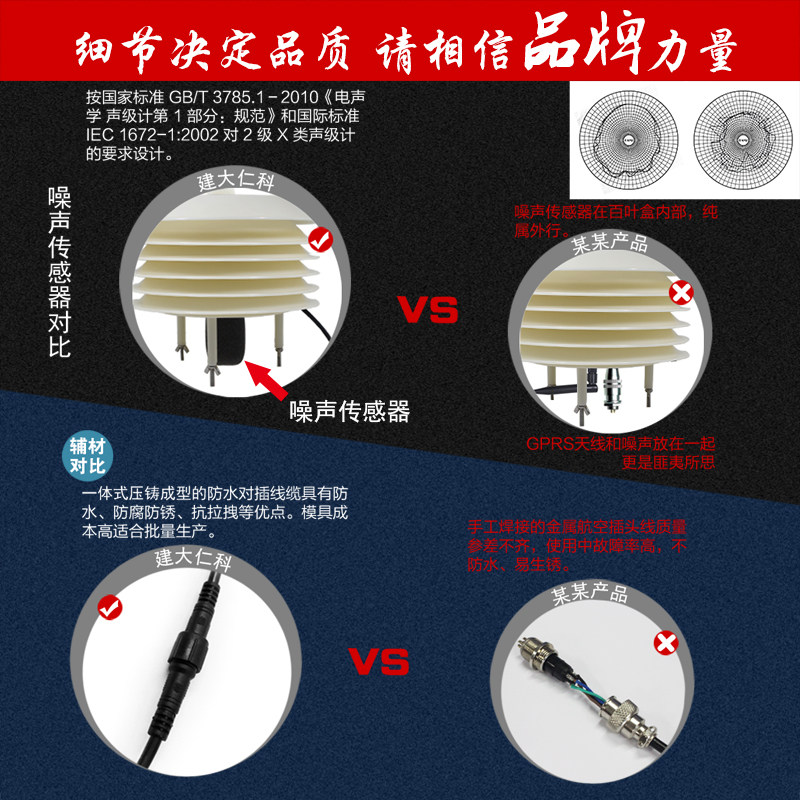 好货噪音监测变送器 工业分贝检测仪RS485 环境噪音传感器4-20mA