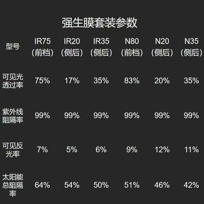 雅克车品—强生PDI系列隔热膜太阳膜玻璃膜汽车太阳膜隔热膜