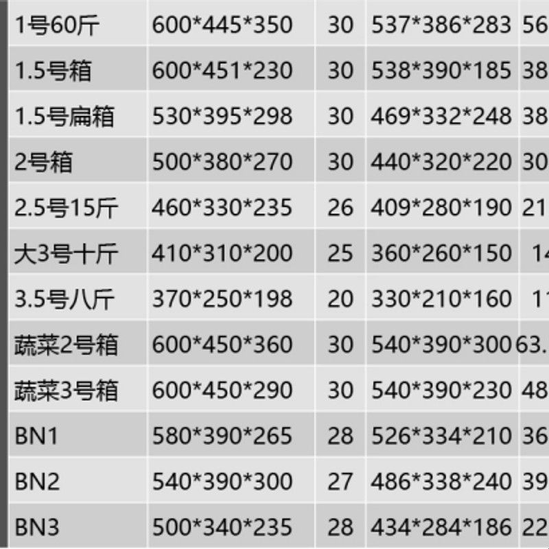 加大加厚1.5号2.5号3.5号泡沫箱子水果种菜保温箱特大号保鲜箱