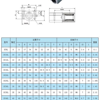进口YTP滑动轴承SCS滑块SC8/10/12/13/16/20/25/30/35/40/50LUU