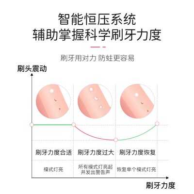 新品拜尔(BAIR)K7儿童电动牙刷充A电式3-6-10-12-16岁以上小孩宝