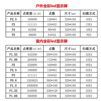 户外防水led显示屏双立柱led电子显示屏户外led广告大屏led大屏