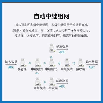 LoRa无线扩频测试模块USB接口X1262/1268芯片230/400MHz自动中继