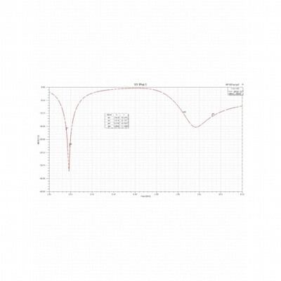 代做hfss彷真ads设计软件cst天线feko射频电路matlab代码指导答疑