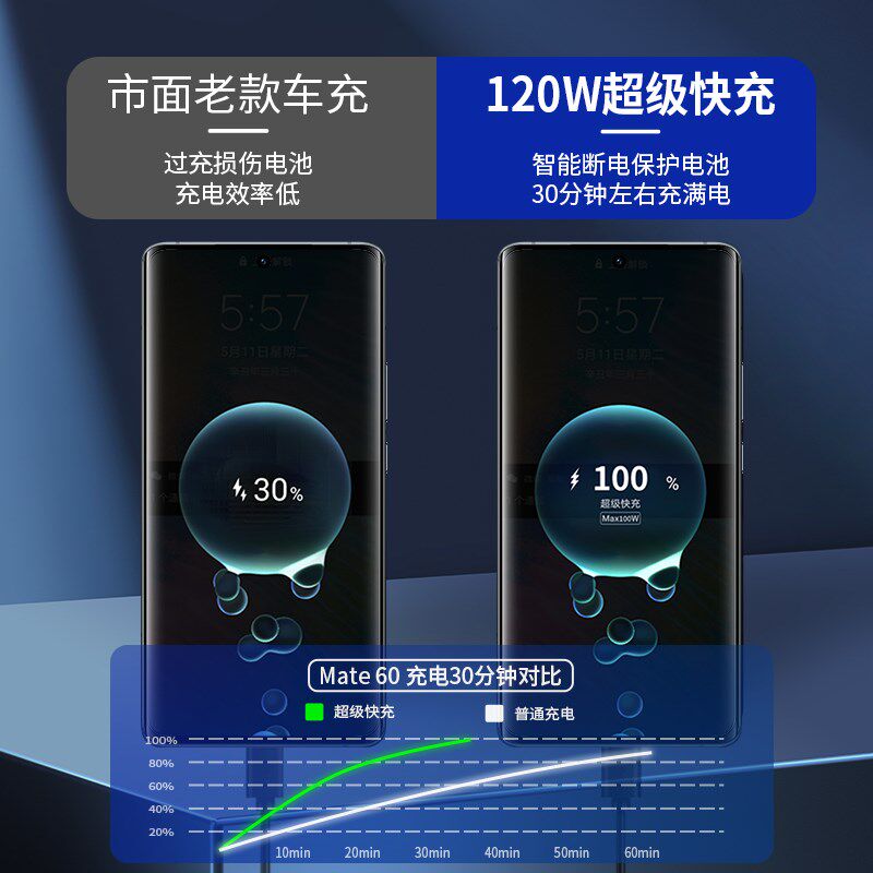 长安cs35plus车载充电器点烟器转换插头超级快充车充汽车用品配件