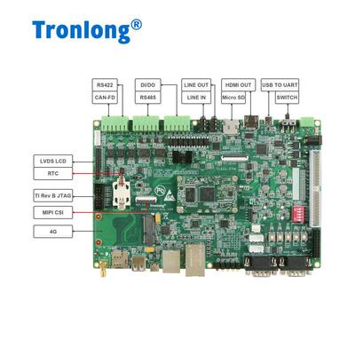 创龙TI AM62x工业开发板 AM6254/6232/6231 ARM A53 升级AM335x
