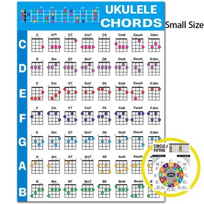 Ukulele Chord Chart乌克丽丽和弦指法谱 尤克里里和弦图