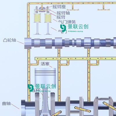 猛景联云创VAL-S1XRH-S81东风士CSVAL-SXRH181润滑系统原K理仿真