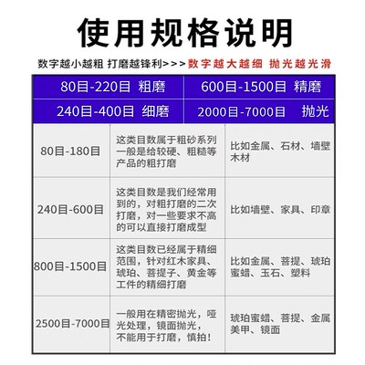 鹰牌抛光砂纸2000目超细水磨沙纸607000目干磨打磨墙面工具套装