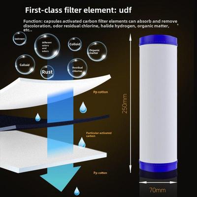 GOOTHO水灵系列净水器家用800G1000G净水器替换滤芯