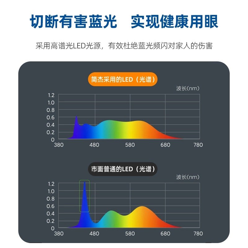 磁吸轨道灯超薄明装免吊顶无主灯客厅磁吸灯家用5mm新款轨道条