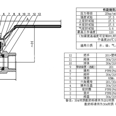 二片式球阀轻型25KG不锈钢304316内螺纹2pcQ11F-1U6内丝牙口扣6分
