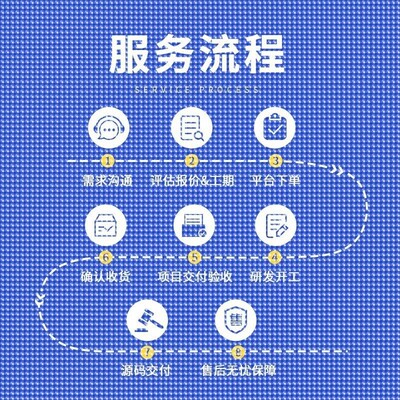 深度学习python代做神经网络pytorch#tensorflow代码跑通程序代编
