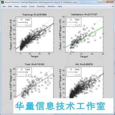 matlab代码帮做 彷真设计 程序代编 程序代做 覆现 智能算法