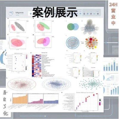 实验外包生信分析火山图绘制医学实验病理检测蛋白甲基化