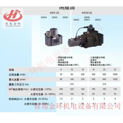 4WS2E 4WSE3E比例阀高频响阀