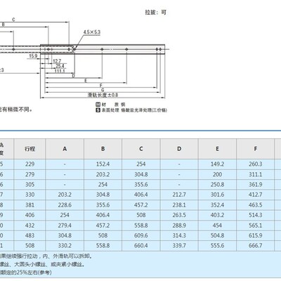 机柜导轨SR3612/SR3614/SR3616/SR3618/SR3620/SR3622/24/28滑轨