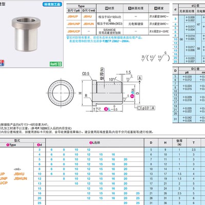 替代米思米JBHUNP3-6 JBHUNP3-8 JBHUNP3-10 JBHUNP3-12 夹具衬套