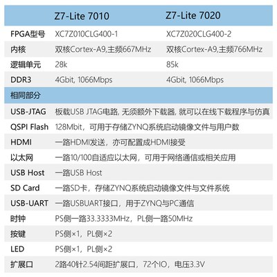 微相FPGA开发板ZYNQ核心板XilinxZYNQ7000 7020 7010 ARM Z7-Lite