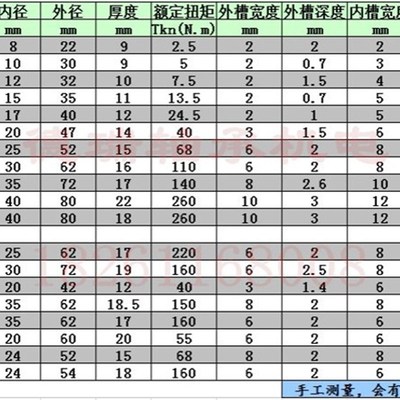 单向轴承超越离合器CSK6004 PP 单向6004 内径20外径42厚度12