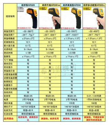 正品希玛400度红外线测温仪AR300+发射率可调测温枪AR350 AS530