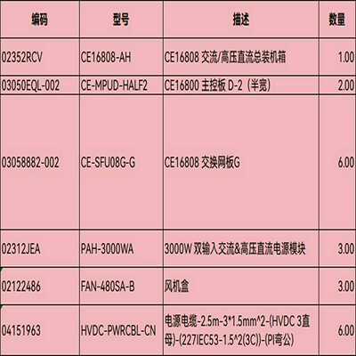 华为 CE16808 交换机，原装全新套包现货。支持含税对公