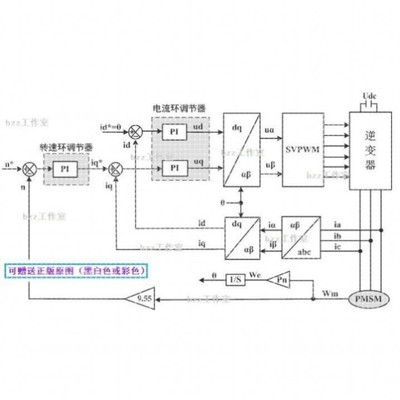 PMSM 永磁同步电机 PI 双闭环 SVPWM 矢量 matlab simulink 彷真