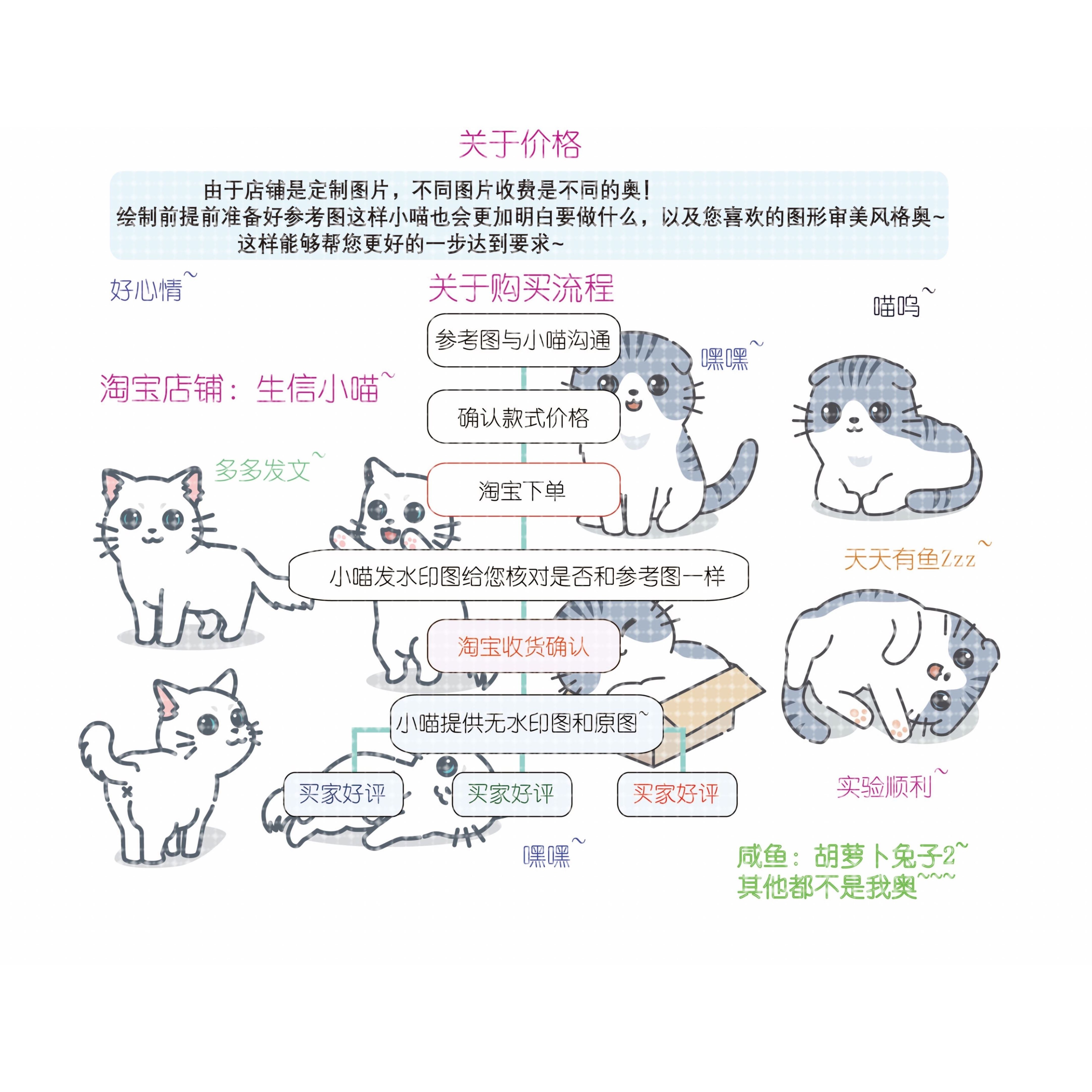 graphpad prism作图,科研作图绘图荧光定量图,Origin,统计图