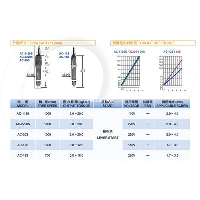 CONOS技友直插半自动电动