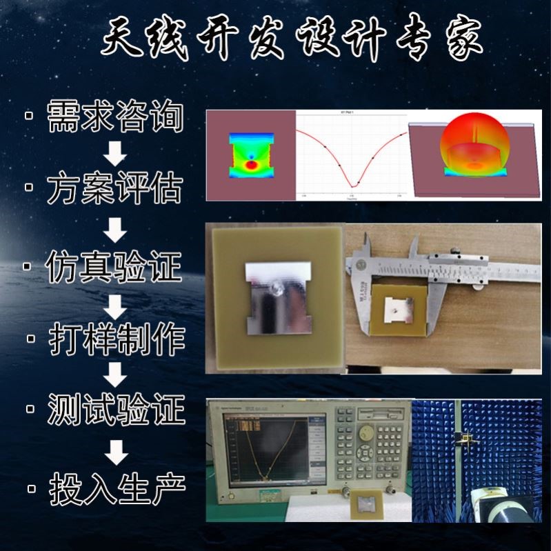 HFSS天线设计CAD加工AD微带阵列高增益定向圆极化双频八木天线
