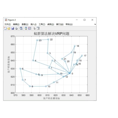 MATLAB 蚁群算法AOC 解决VRP 车辆路径优化 问题 程序   路径规划