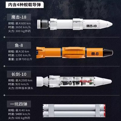 055型驱逐舰积木l玩具男孩子儿童益智拼装6岁以上小大颗粒23015