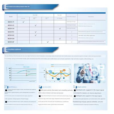 Mcquay Mcquay卧式隐藏式风机盘管机组水系统冷暖中央空调端
