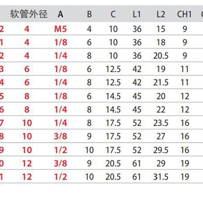 意大利安耐AIGNEP 不锈钢可旋转外直螺纹三通快插接头 正T型60215
